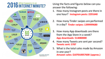 A 2016 Internet Minute | Teaching Resources