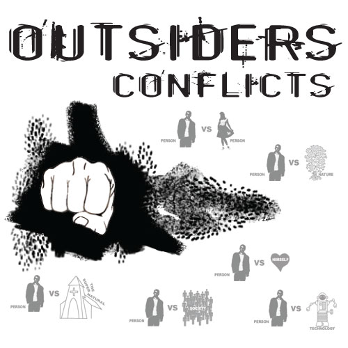 OUTSIDERS Conflict Graphic Organizer - 6 Types of Conflict (by S.E ...
