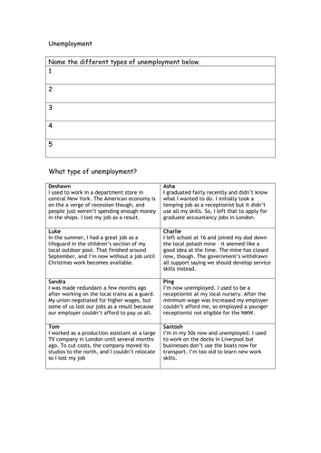 Reducing Unemployment - Aims to Reduce Unemployment in the UK - GCSE ...