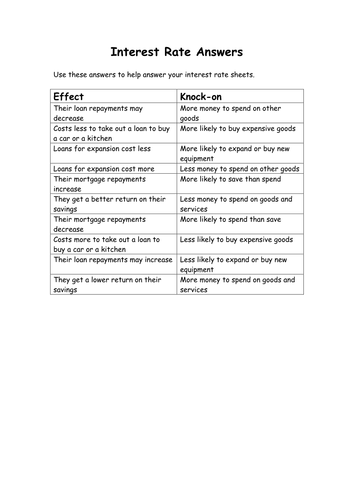 Interest Rates - Impact of Increasing & Decreasing Interest Rates ...