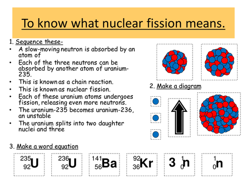 Nuclear Fission | Teaching Resources