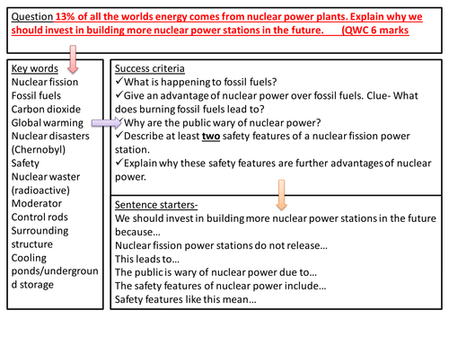 Nuclear Fusion | Teaching Resources
