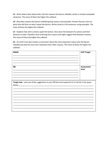 Why did the barons rebel against King john? | Teaching Resources