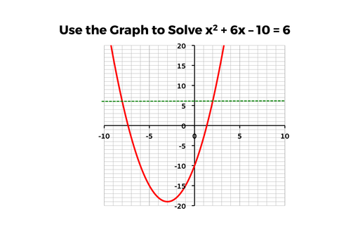 Sketching Quadratic Graphs - Complete Lesson | Teaching Resources Sketching Quadratic Graphs - Complete Lesson | Teaching Resources