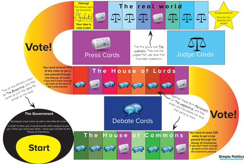 Board game (and activity) looking at the different roles of the ...