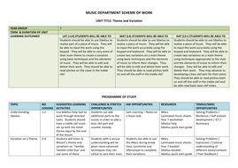 KS3 Music Theme and Variation Scheme of Work | Teaching Resources
