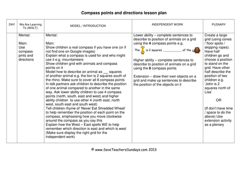 Giving Direction KS1 Worksheets, Lesson Plans,PowerPoint and IWB ...