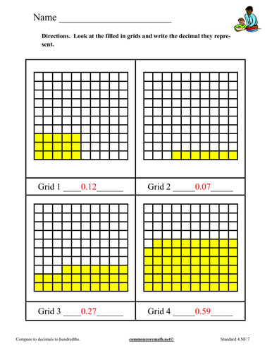 Compare Decimals to Hundredths - 4.NF.7 | Teaching Resources