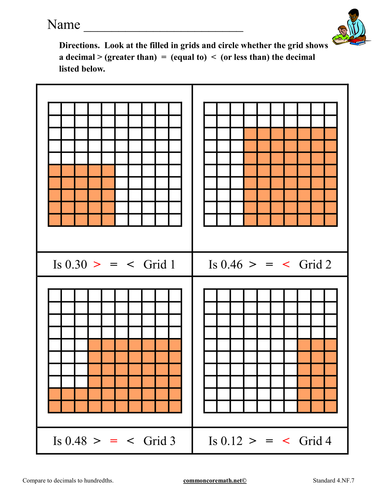 Compare Decimals to Hundredths - 4.NF.7 | Teaching Resources