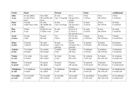 Verb Grid to revise | Teaching Resources