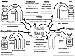 Food test Summary Activity | Teaching Resources