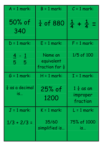 Year 6 SATs revision- Arithmetic - Fractions, decimals and percentage ...