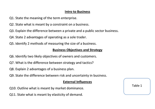 NEW OCR A Level Business Pack | Teaching Resources