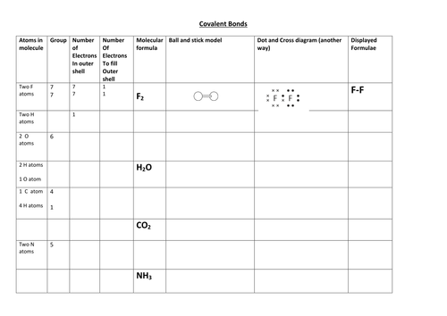 Covalent bonding | Teaching Resources