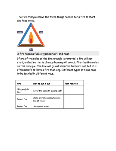 Fuels and combustion activity mat | Teaching Resources