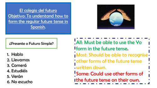El Futuro | Teaching Resources