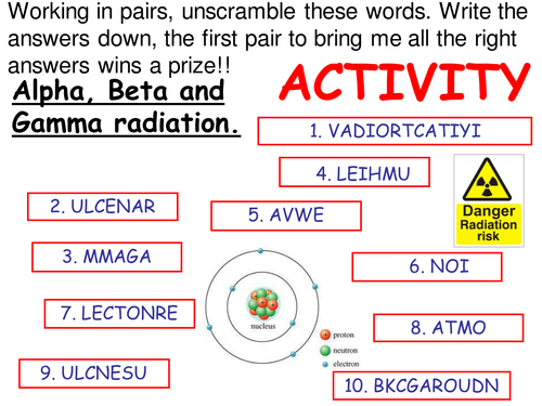 Alpha, beta and gamma ionising radiation, nuclear radiation and ions ...