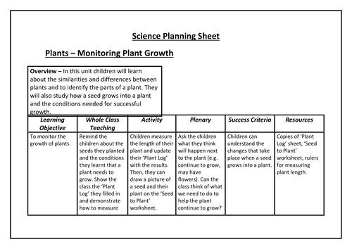 Year 1 Plant - 6 Lesson Plans | Teaching Resources