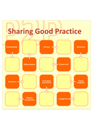 Sharing Good Practice | Teaching Resources