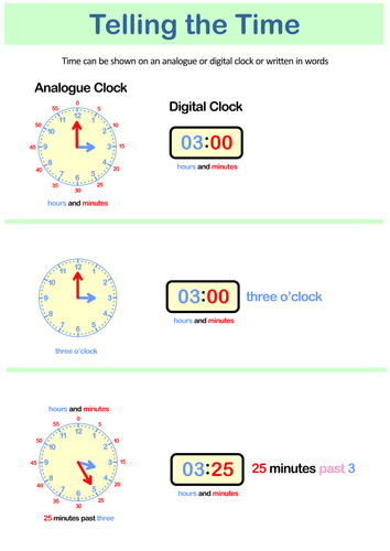 Telling the Time - Made Easy | Teaching Resources