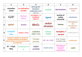 New AQA A-Level Chemistry Transition Metals (3.2.5) Learning Grid ...