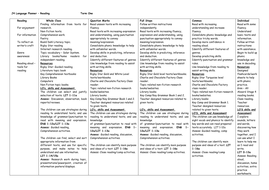 Termly Literacy Forward Plan - First Level | Teaching Resources