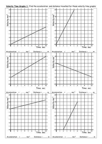 Velocity time graphs | Teaching Resources Velocity time graphs | Teaching Resources