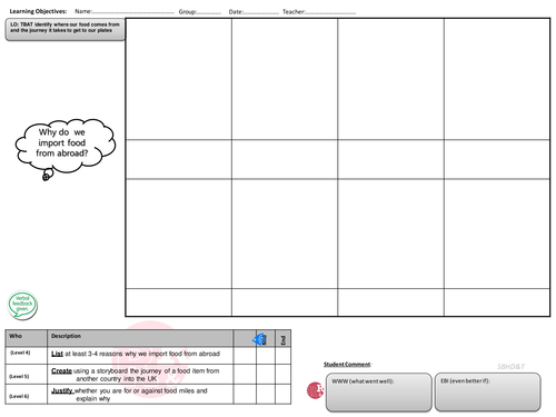 Food Technology lesson exploring Food Miles | Teaching Resources