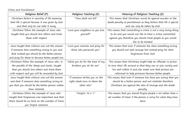 PEE Chains (Complete) For GCSE AQA B Unit 2 and 3 | Teaching Resources