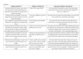 PEE Chains (Complete) For GCSE AQA B Unit 2 and 3 | Teaching Resources