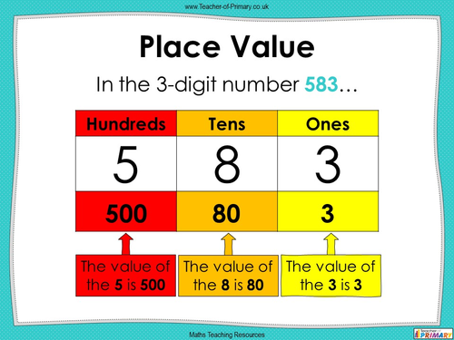 Place Value - Hundreds, Tens and Ones - Year 3 | Teaching Resources