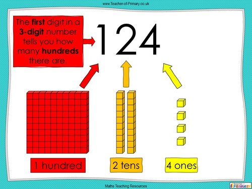 Place Value - Hundreds, Tens and Ones - Year 3 | Teaching Resources