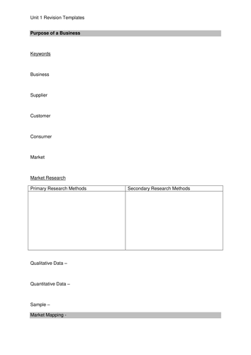 Business GCSE Edexcel Unit 1 revision templates | Teaching Resources