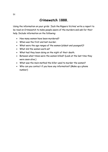 Jack The Ripper (A History Mystery) | Teaching Resources