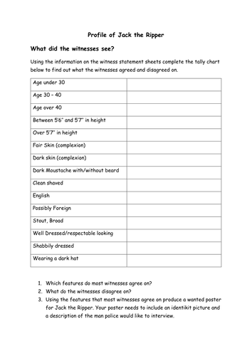 Jack The Ripper (A History Mystery) | Teaching Resources