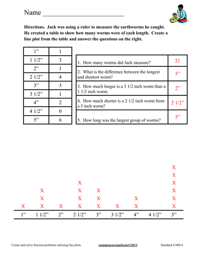 Represent and Interpret Data Using Line Plots - 4.MD.4 | Teaching Resources