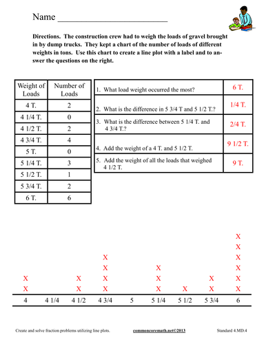Represent and Interpret Data Using Line Plots - 4.MD.4 | Teaching Resources