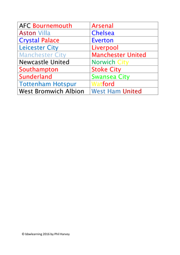 Football Motivation and Positive Behaviour Reward System | Teaching ...