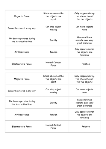 Contact and Non-Contact Forces | Teaching Resources
