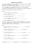 comparatives in French | Teaching Resources