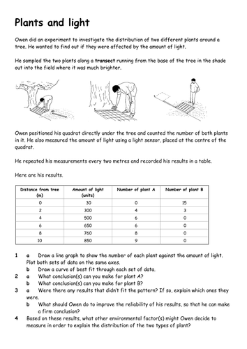 B2 Lesson On Sampling Quadrats Transects Populations Teaching Resources