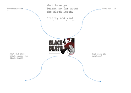 Black Death - short and long term consequences | Teaching Resources