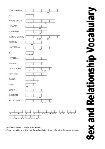 Sex and Relationships BUNDLE KS3/4 | Teaching Resources