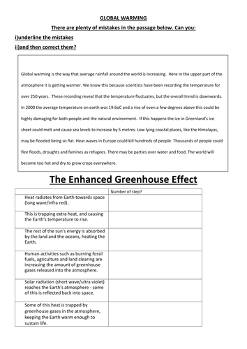 Global Warming | Teaching Resources