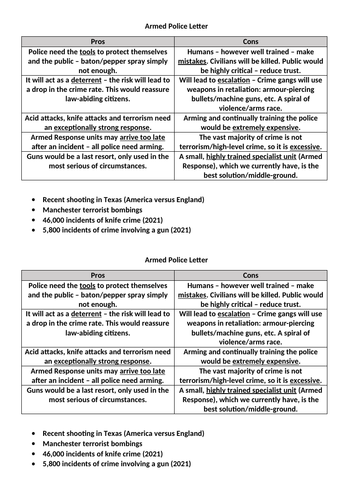 GCSE Letter Writing (Formal & Informal) | Teaching Resources