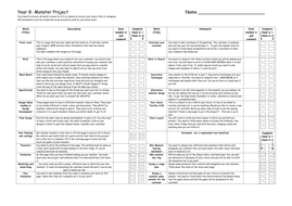 Textiles year 8 lesson plans SOW and booklet | Teaching Resources
