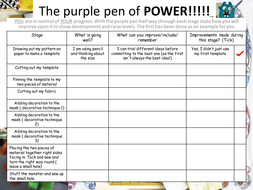 Textiles year 8 lesson plans SOW and booklet | Teaching Resources