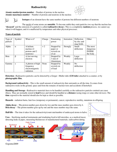 Radioactivity | Teaching Resources