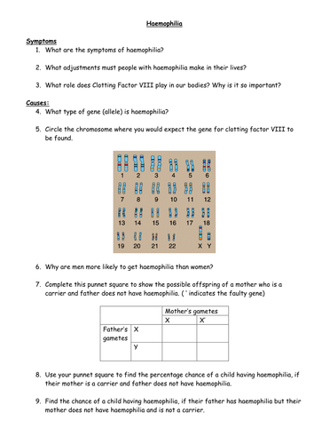 Haemophilia | Teaching Resources