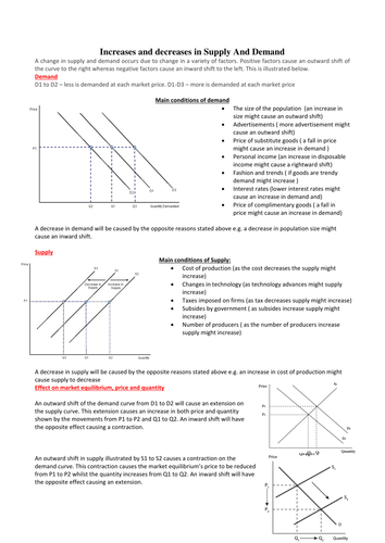 Producer & Consumer Surplus & Demand & Supply Summary Sheet (AS ...